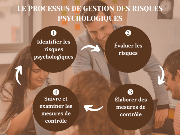 Les risques psychosociaux au travail : Quoi faire ? Et comment les gérer